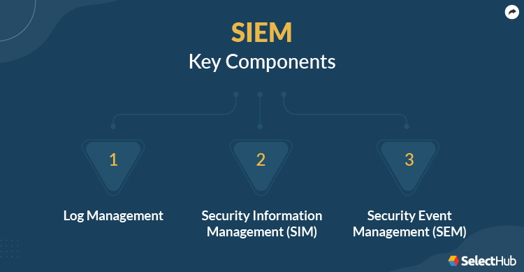 SOAR vs SIEM - 2025 Comprehensive Comparison
