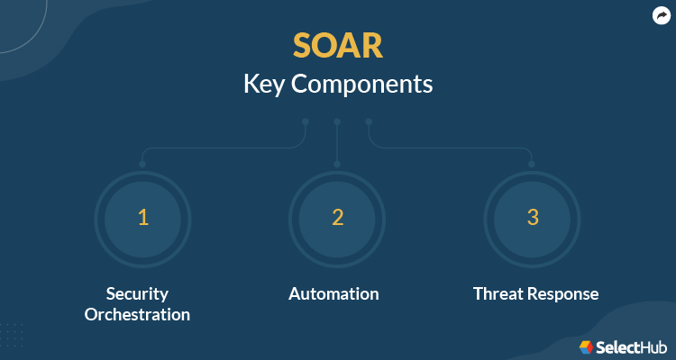 SOAR vs SIEM - 2025 Comprehensive Comparison