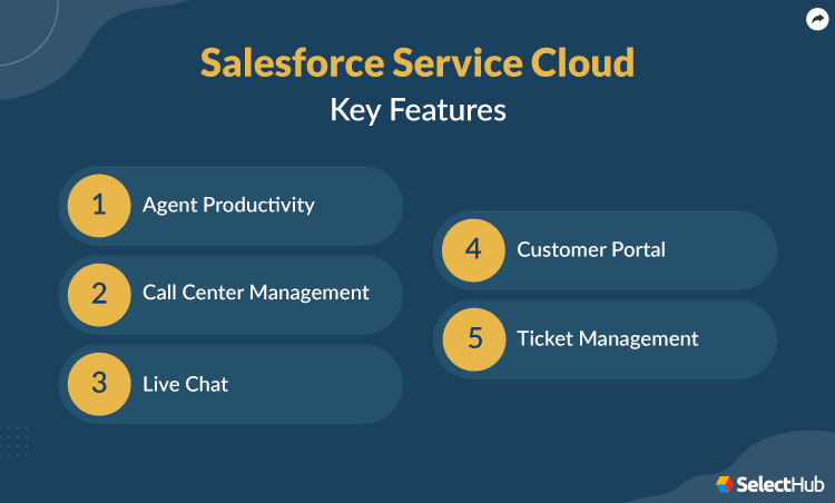 Salesforce Sales Cloud vs Service Cloud - What’s the Difference?