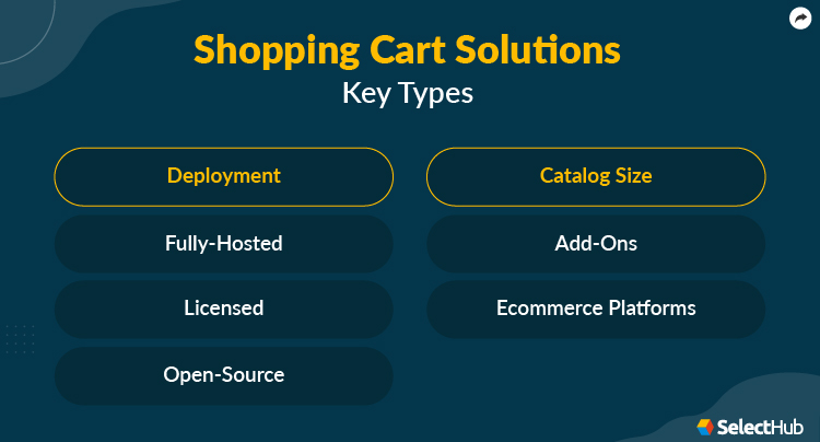 Best Shopping Cart Software Comparison & Reviews 2025