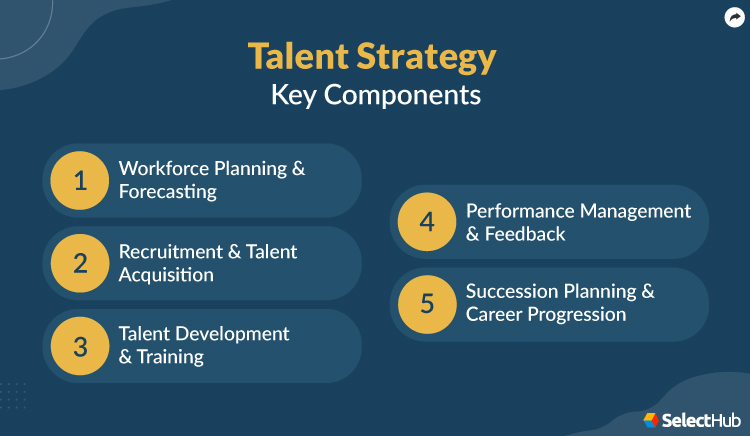 Talent Strategy - 2024 Comprehensive Guide