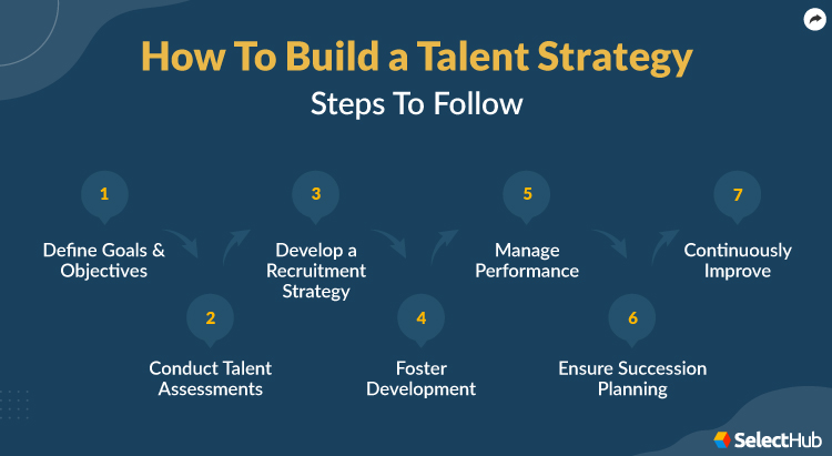 Talent Strategy - 2024 Comprehensive Guide
