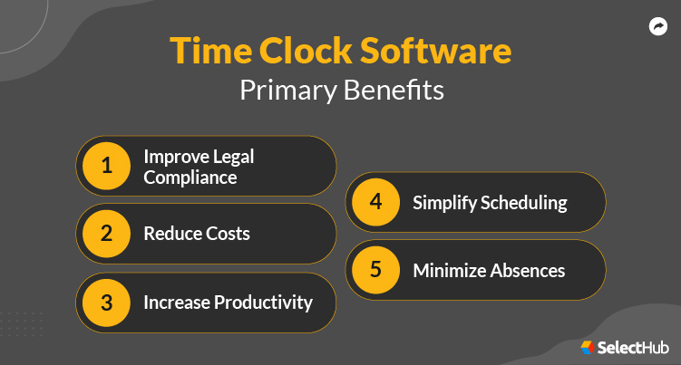 Best Time Clock Software Comparison & Reviews 2025