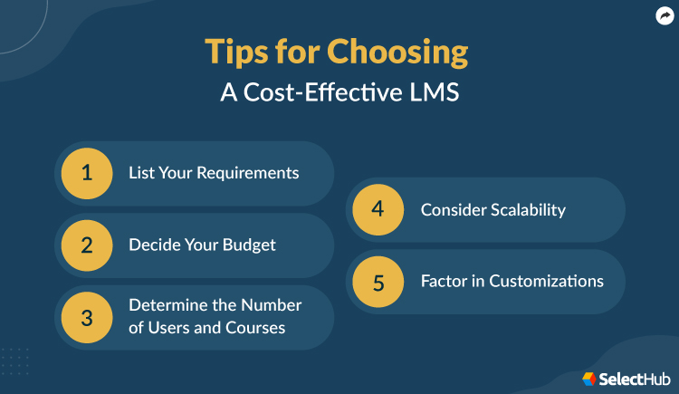 LMS Pricing Models - 2025 Comprehensive Guide