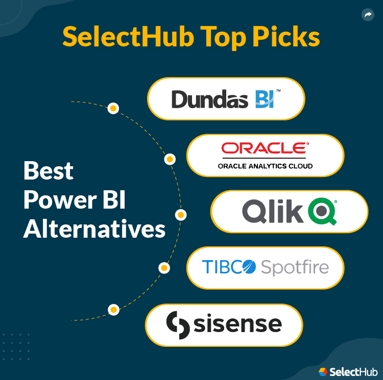 Top Power BI Alternatives And Competitors In 2025
