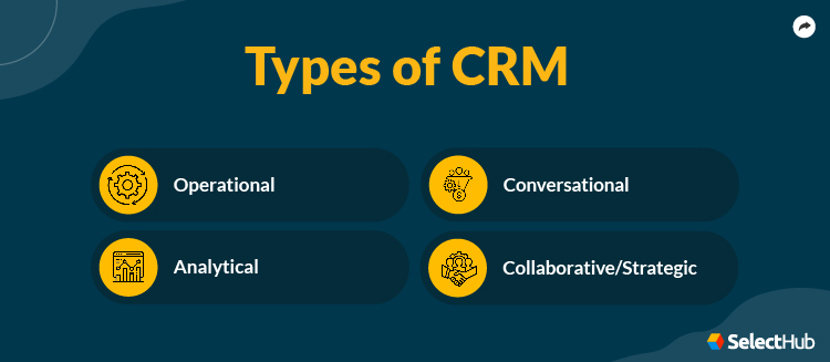 How To Use CRM - 2024 Comprehensive Guide
