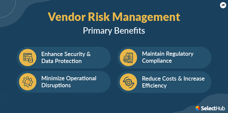 Vendor Risk Management - 2025 Comprehensive Guide