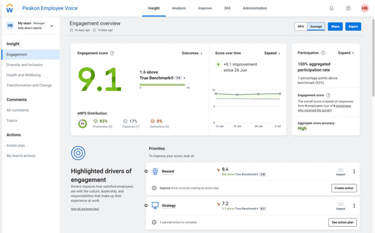 Top 9 Workforce Management Features & Requirements