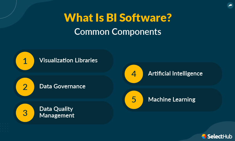 Business Intelligence (BI) Capabilities List For 2025