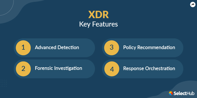 XDR vs SIEM - 2025 Comprehensive Comparison
