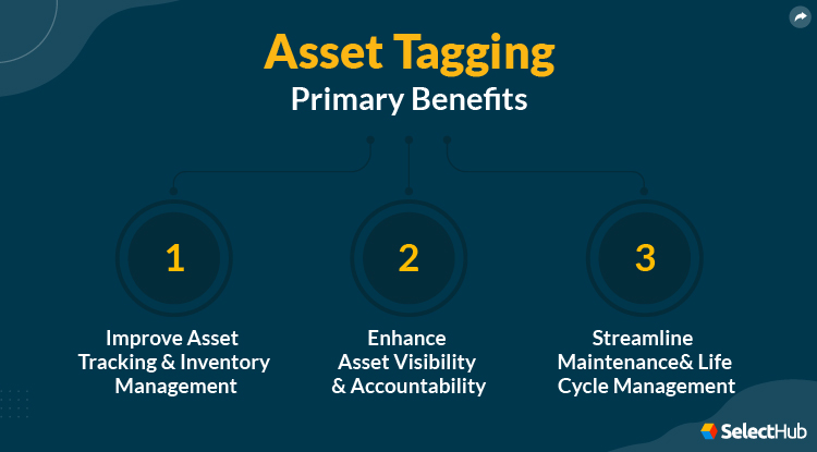 What Is Asset Tagging? 2025 Comprehensive Guide
