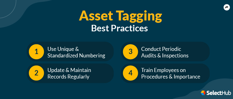 What Is Asset Tagging? 2025 Comprehensive Guide