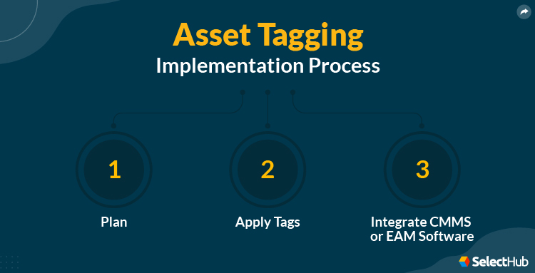 What Is Asset Tagging? 2025 Comprehensive Guide