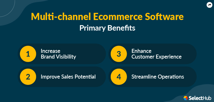 Best Multi-channel Ecommerce Software Comparison & Reviews 2025