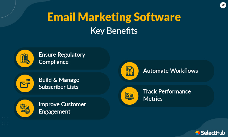 Best Email Marketing Software Comparison & Reviews 2025