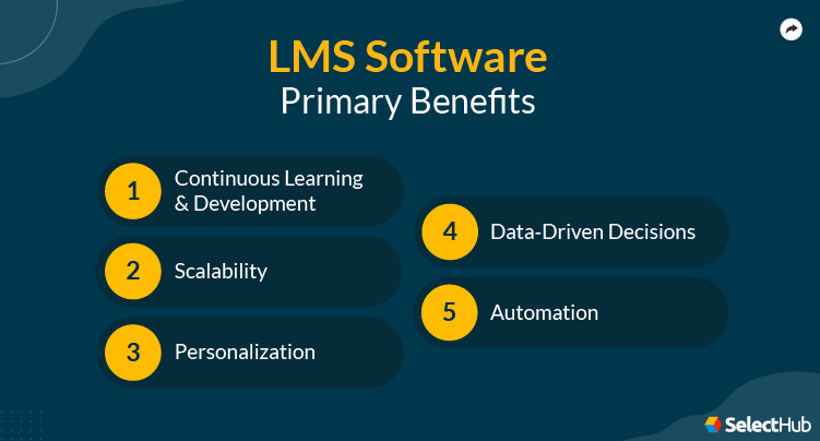 Top 9 Must-Have LMS Modules For LMS Software