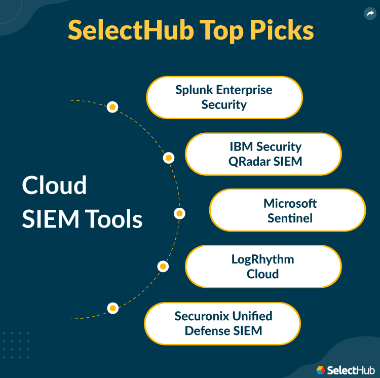 5 Best Cloud SIEM Tools Of 2025