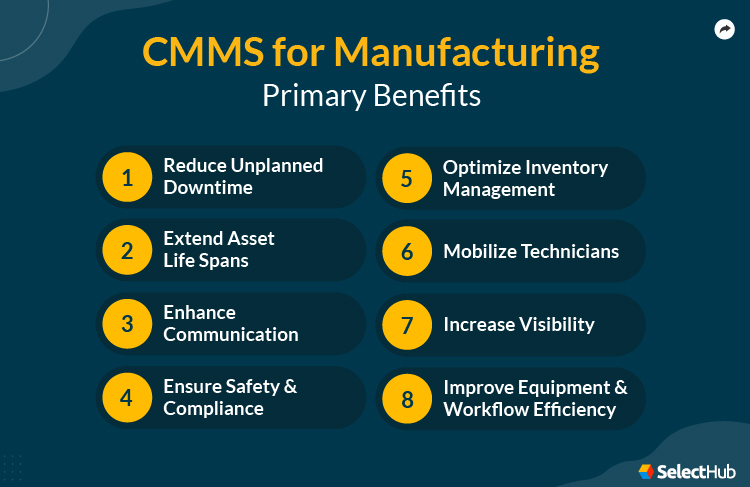 CMMS For Manufacturing - 2025 Comprehensive Guide