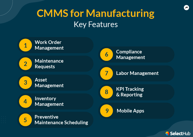 CMMS For Manufacturing - 2025 Comprehensive Guide