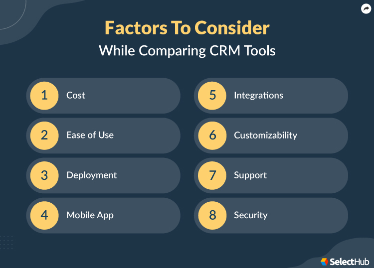 CRM Comparison Chart & Matrix For CRM Software In 2024
