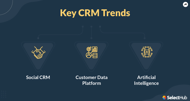 CRM Comparison Chart & Matrix For CRM Software In 2023