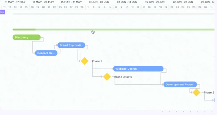 Project Management Phases - 2024 Comprehensive Guide