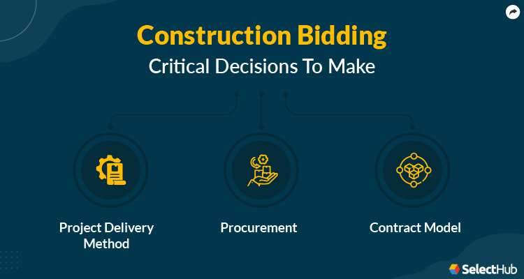 Construction Bidding Process - 2025 Comprehensive Guide
