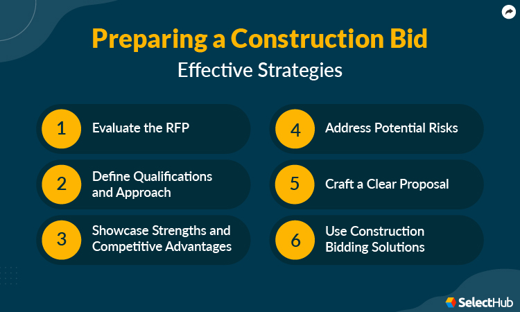 Construction Bidding Process - 2025 Comprehensive Guide