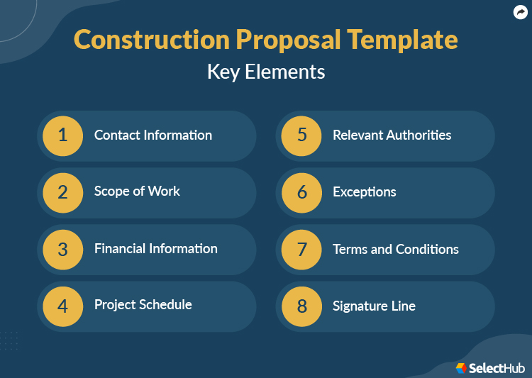 Construction Proposal Template - 2025 Comprehensive Guide