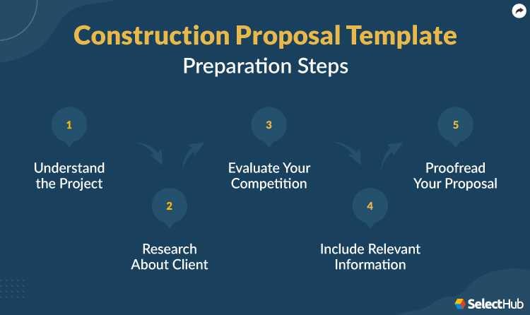 Construction Proposal Template - 2025 Comprehensive Guide