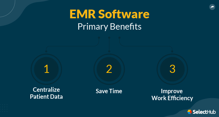Emr Offers Insights Into The Benefits And Practical Use Of