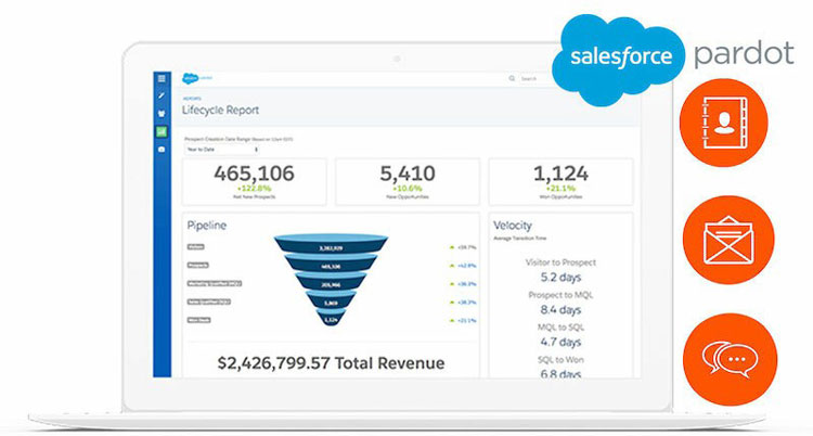 Best Email Marketing Software Comparison & Reviews 2024