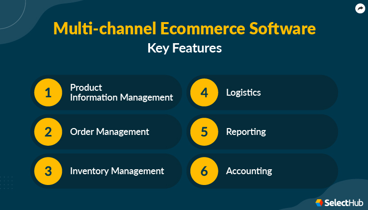 Best Multi-channel Ecommerce Software Comparison & Reviews 2025