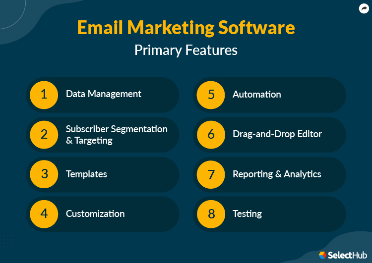 Best Email Marketing Software Comparison & Reviews 2025