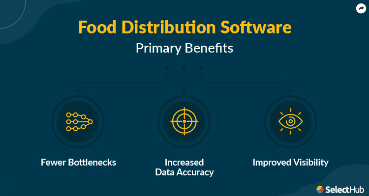 Best Food Distribution Software Comparison & Reviews 2025