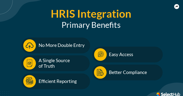 HRIS Integration | A Complete Guide To Integrating HRM Software
