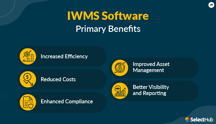 Best IWMS Software Comparison & Reviews 2025