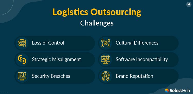 What Is Logistics Outsourcing? 2025 Comprehensive Guide