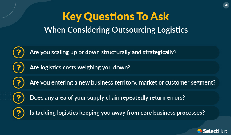 What Is Logistics Outsourcing? 2025 Comprehensive Guide