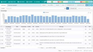 Best Open Source SIEM Tools Of 2025