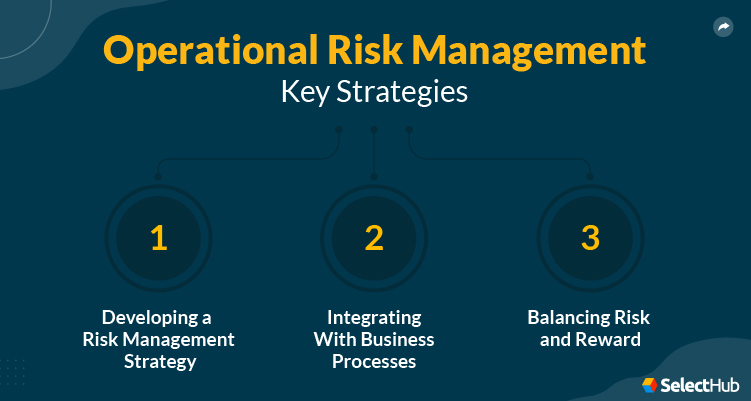 Operational Risk Management - 2024 Comprehensive Guide