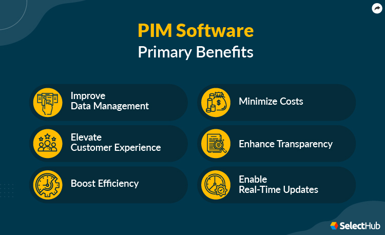 Best PIM Software Comparison & Reviews 2025