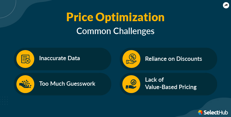 What Is Price Optimization? 2023 Comprehensive Guide