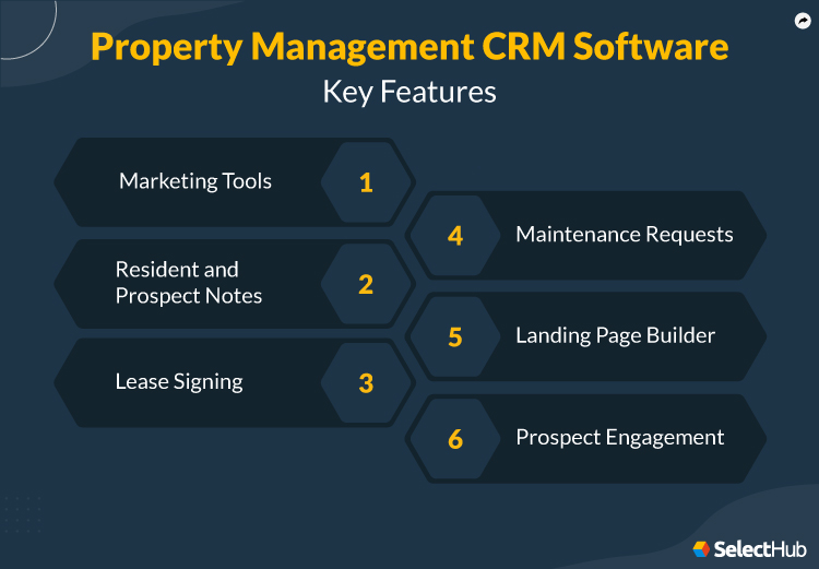 Property Management Software