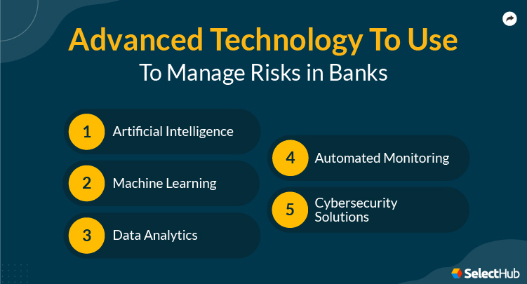Bank Risk Management - 2025 Comprehensive Guide