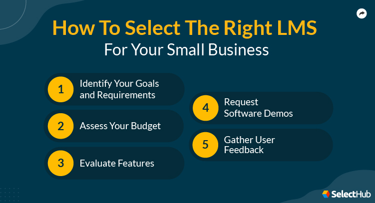 5 Best LMS For Small Business In 2025