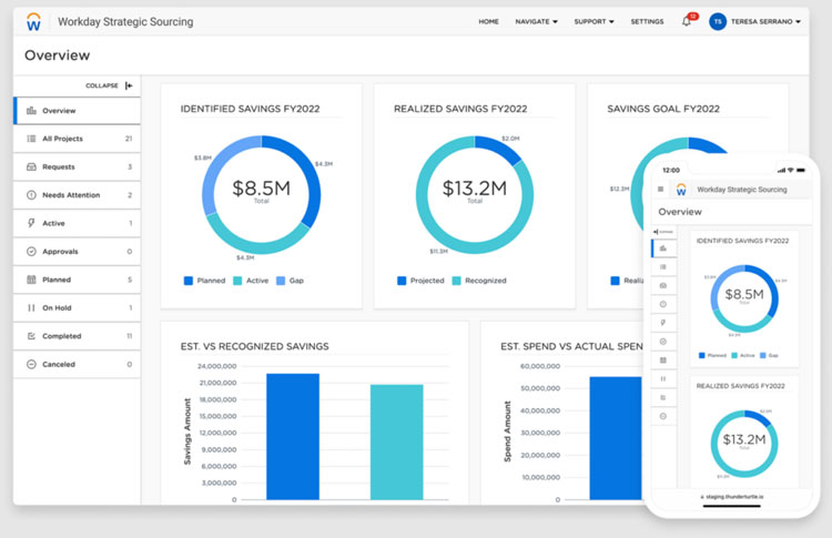 Best Strategic Sourcing Software Comparison & Reviews 2024