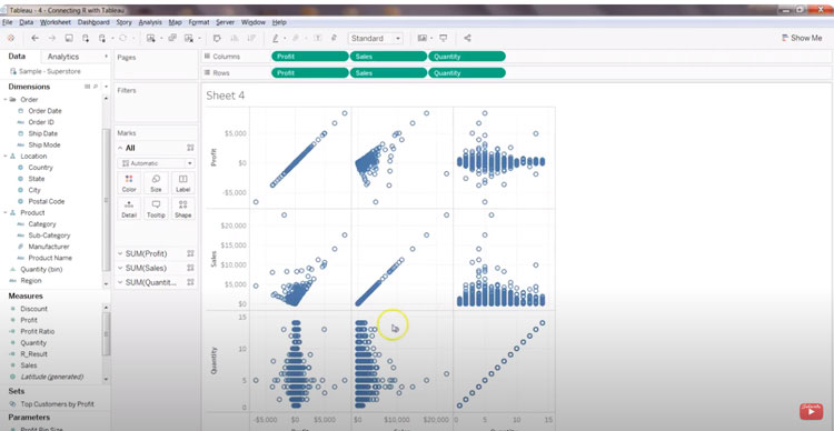 Types Of Data Analytics - 2026 Comprehensive Guide