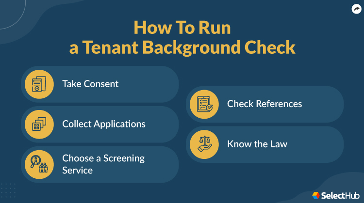 Tenant Background Checks - 2024 Comprehensive Guide