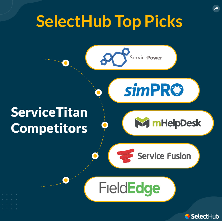 Service Titan Competitors | Which Alternatives Are Better?